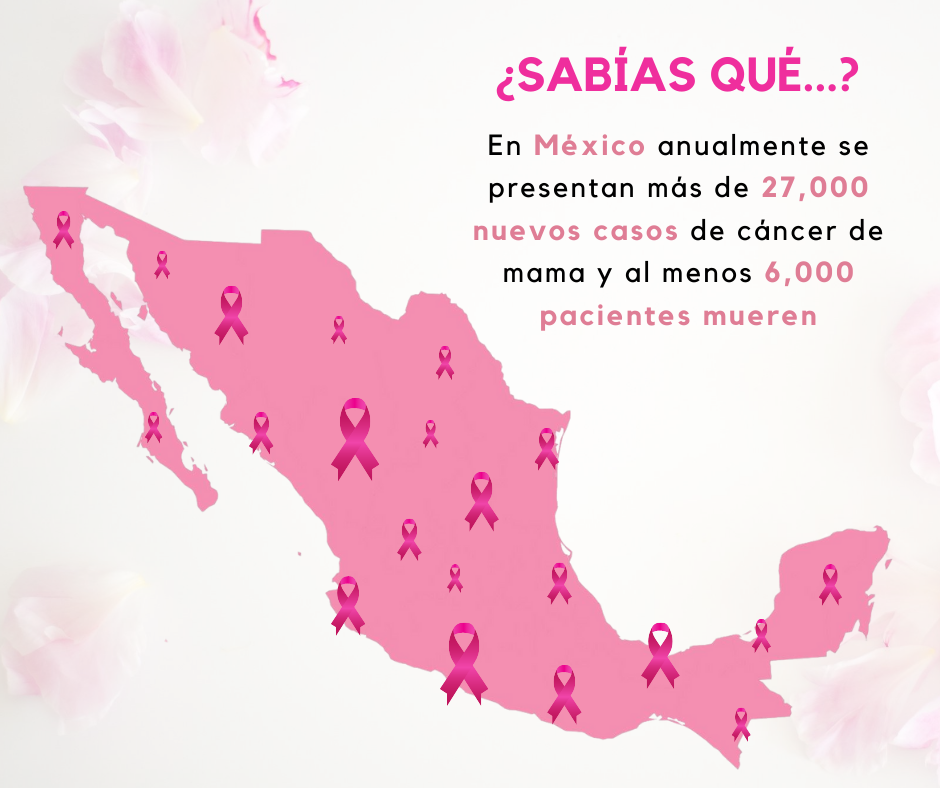 cáncer de mama en México – GDI Uniformes